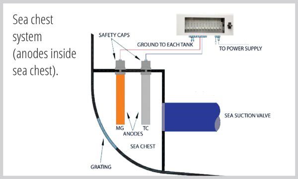 EMCS Industries Ltd, Marine Anti Fouling, Ultra Sound, ICCP